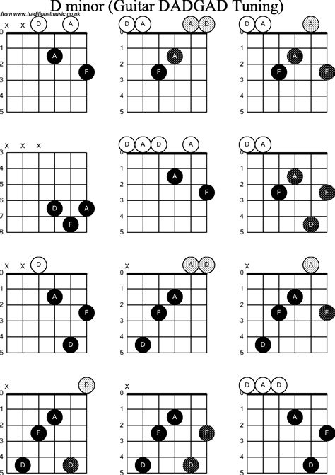 Chord Diagrams D Modal Guitar Dadgad D Minor