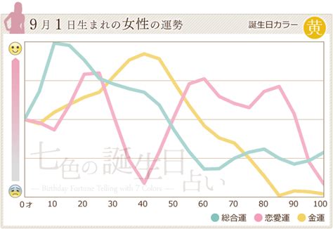 9月1日生まれのあなたの運勢 七色の誕生日占い