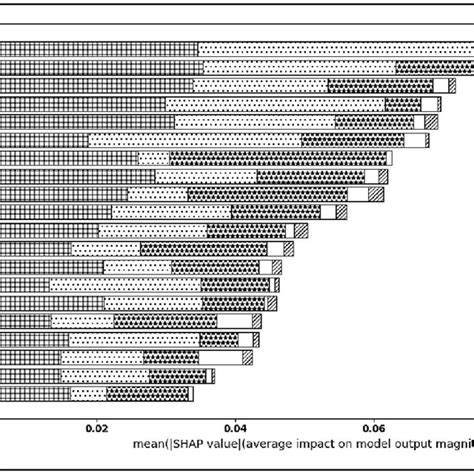 Overview Of The Scope Of Explainability Methods Download Scientific Diagram