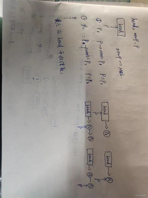 用图像和代码理解链表的头插法和尾插法(单链表) Csdn博客 用图像和代码理解链表的头插法和尾插法(单链表) Csdn博客