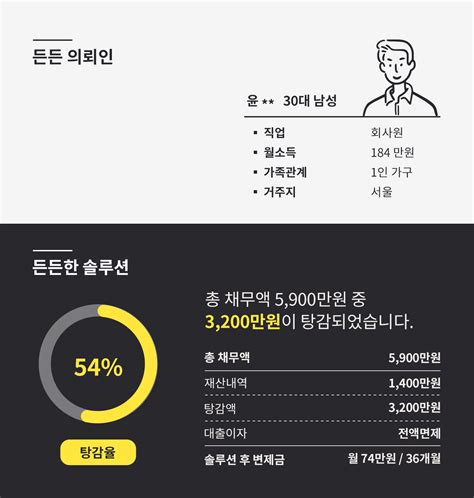 ﻿주식 정보방 투자 실패로