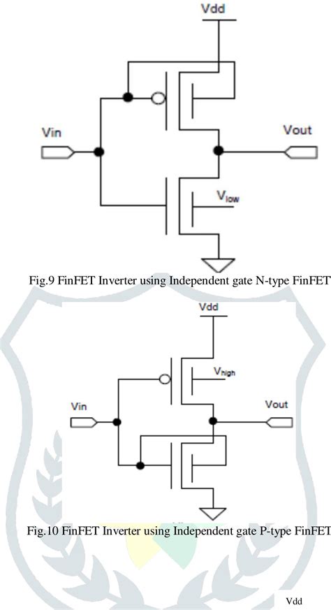 Figure 8 Advanced Vlsi Technology Finfet Technology