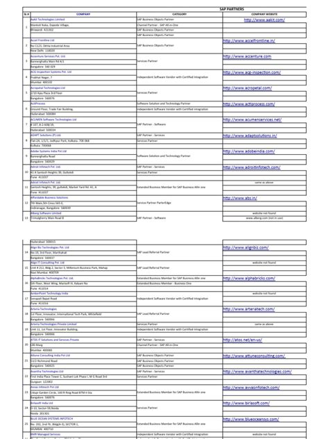 sap partners list pdf hewlett packard mumbai