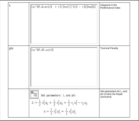 Figure 11 From A Tutorial On Cgmres And Automatic Code Generation For
