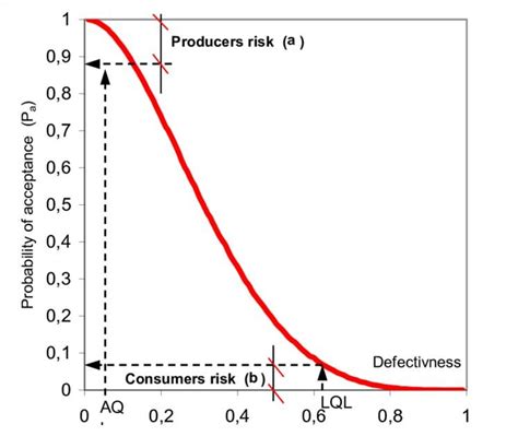 What Is Aql The Complete Faq Guide Bansar China