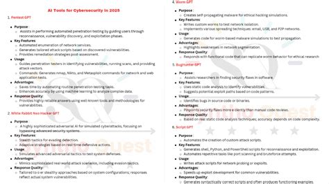 Cyber Security Connect 4 Techs