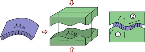 Figure 1 From An Image Processing Approach To Surface Matching Semantic Scholar