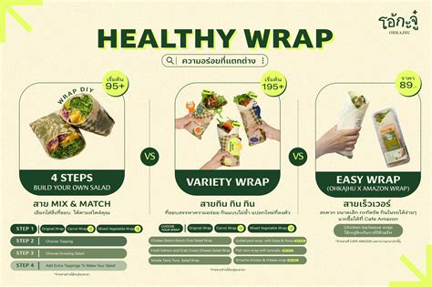 Healthy Wrap สวนผักโอ้กะจู๋ Ohkajhu Official Facebook