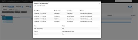 GitHub Rayeee Zipkin Zipkin Is A Distributed Tracing System It Helps Gather Timing Data