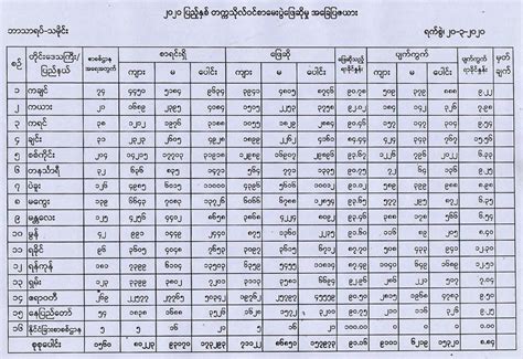 တက္ကသိုလ်ဝင်စာမေးပွဲ နဝမနေ့ နိုင်ငံခြားစာစစ်ဌာနများ အပါအဝင် မြန်မာတစ
