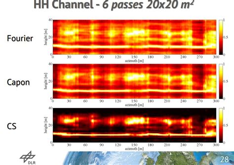 Nuit Blanche A Data Adaptive Compressed Sensing Approach To Polarimetric Sar Tomography Of