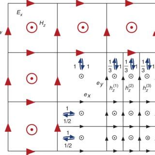 Part Of The Interface Between The Main Grid Red And The Subgrid Download Scientific Diagram