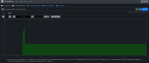 How To Get More From Openshift Service Mesh Monitoring Red Hat Developer