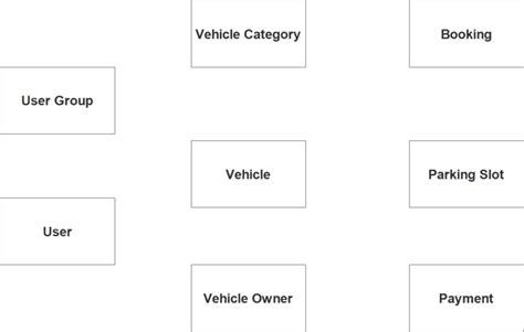 Vehicle Parking Management System Er Diagram