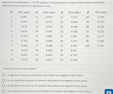 Solved Suppose You Computed R 0235 Using N 42 Data