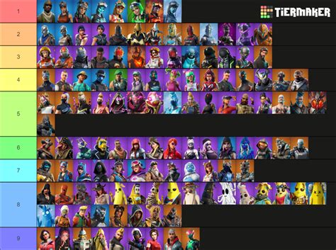 Fortnite Chapter 1 Bp Skin Remakes Tier List Community Rankings
