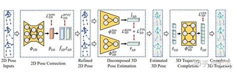 3d pose estimation关键点检测的算法整理（2020） 知乎