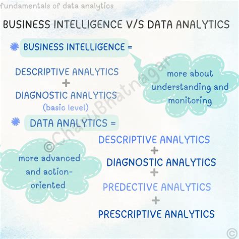 Together Dataanalytics Dataanalyst Datascience Analytics