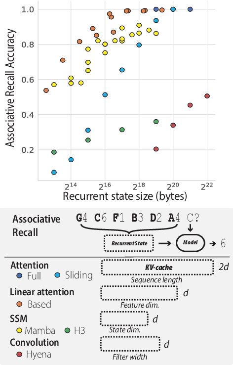 Simple Linear Attention Language Models Balance The Recall Throughput Tradeoff