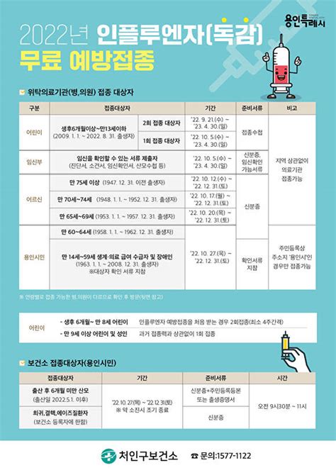 용인특례시 독감 무료 예방접종