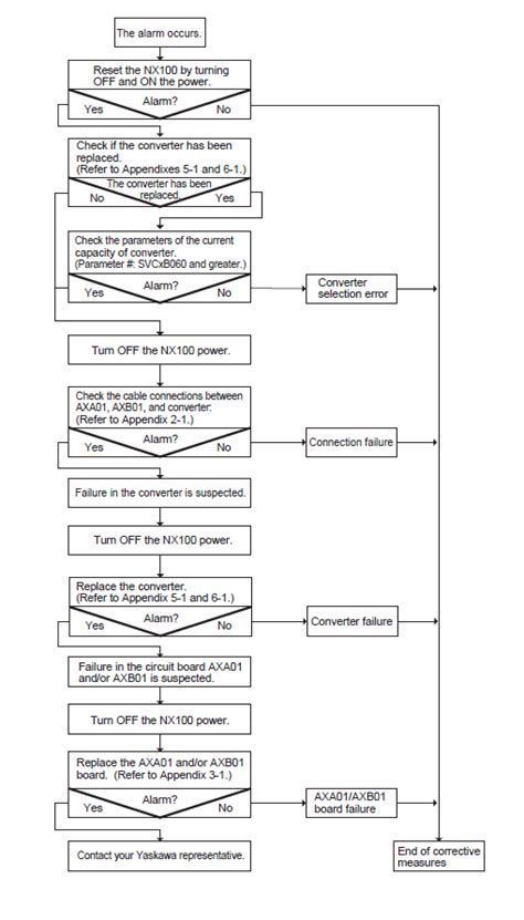 NX100 ALARM CODE 1308 CONVERTER TYPE MISMATCH Yaskawa Motoman
