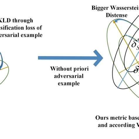 transferability metric based on jacobian matrix singular value