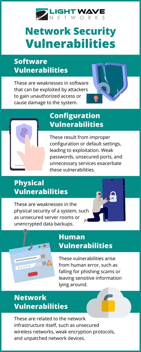 June Network Security Vulnerabilities Lightwave Networks