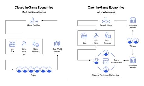 How To Monetize A Blockchain Game Chainlink