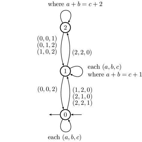 Example Of An Affine Vass Download Scientific Diagram