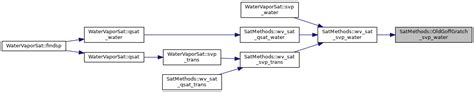 Erf Satmethods Class Reference