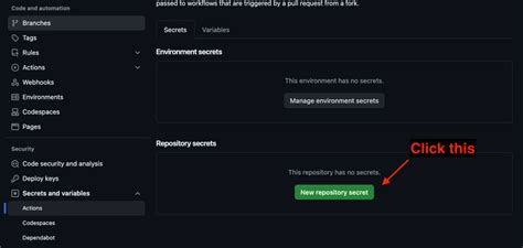 Automating Data Pipelines With Python And Github Actions Towards Data