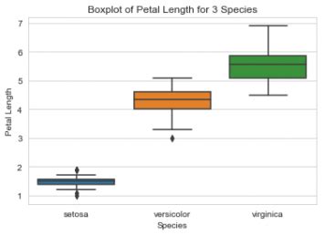 Your Complete Guide To Data Visualizations In Python And R L Sisense