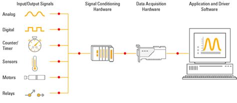 Labview与usb设备开发labview怎么读取usb扫码枪数据 Csdn博客