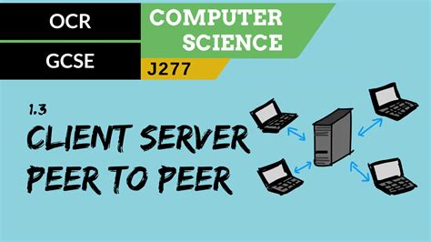 23 OCR GCSE J277 1 3 Types Of Networks Craig N Dave