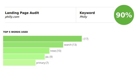 Seo Analyzer Check Your Websites Seo Grade