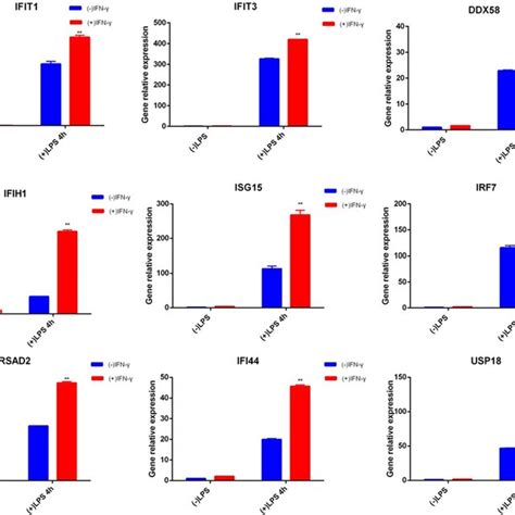 Biological Analysis Of Differentially Expressed Proteins Deps Between