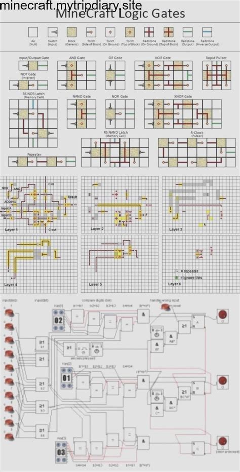 Minecraft Redstone Schematics Redstone Collection Minecraft