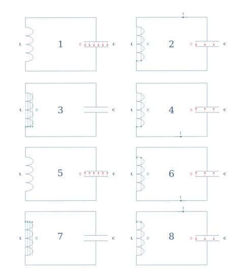 Parallel RLC Circuit Analysis Electronics Lab
