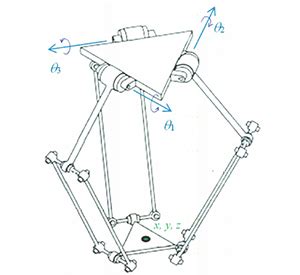 Github Arvin Mohammadi Delta Robot Trajectory Planning V This