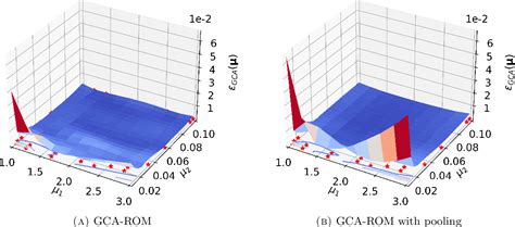 Figure 13 From A Graph Convolutional Autoencoder Approach To Model