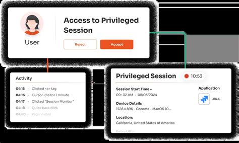 Privileged Session Management Psm Solution Miniorange
