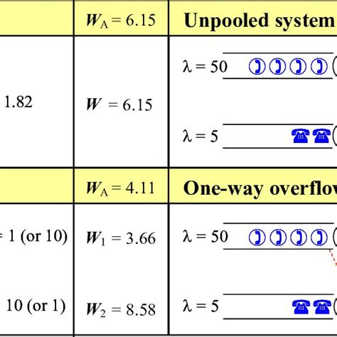 Sinusoidal Input Jitter Tolerance Mask Of OC Download Scientific Diagram