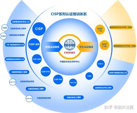 详解cisp系列认证，cisp Cise Ciso？ 知乎