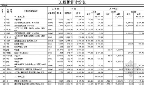 哈尔滨某学院换热站土建工程预算书 工程预算书 筑龙工程造价论坛