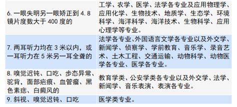 缙云县2023年高考体检3月14日启动 缙云 丽水网 丽水新闻综合门户网站