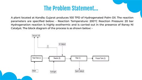 Industrial Problem Solving Eventpptx