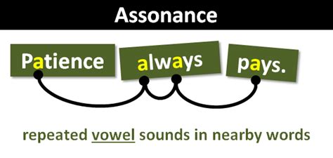 What Is Assonance