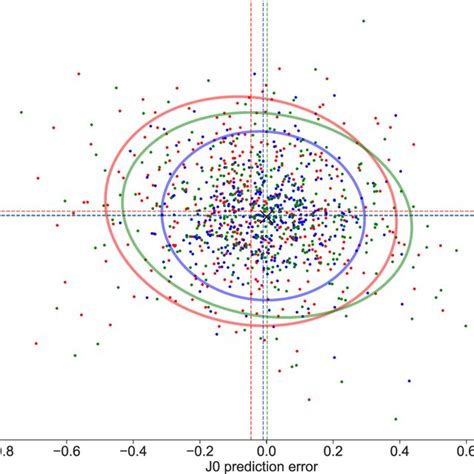 Probability Density Function Gaussian Kernel Density Estimate For The
