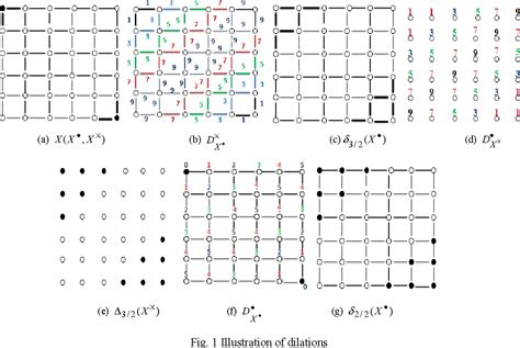 Figure 1 From Morphological Operators On Graph Based On Geodesic Distance Map Semantic Scholar
