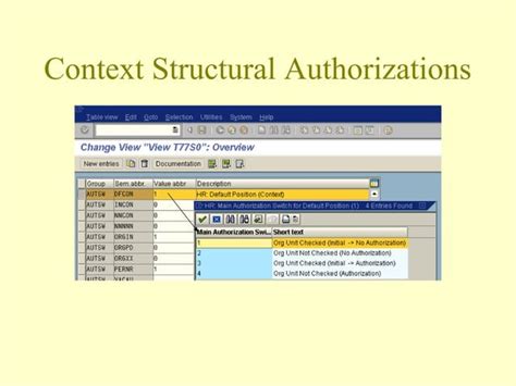 Sap Hcm Structural Authorization Overview Presentation Ppt